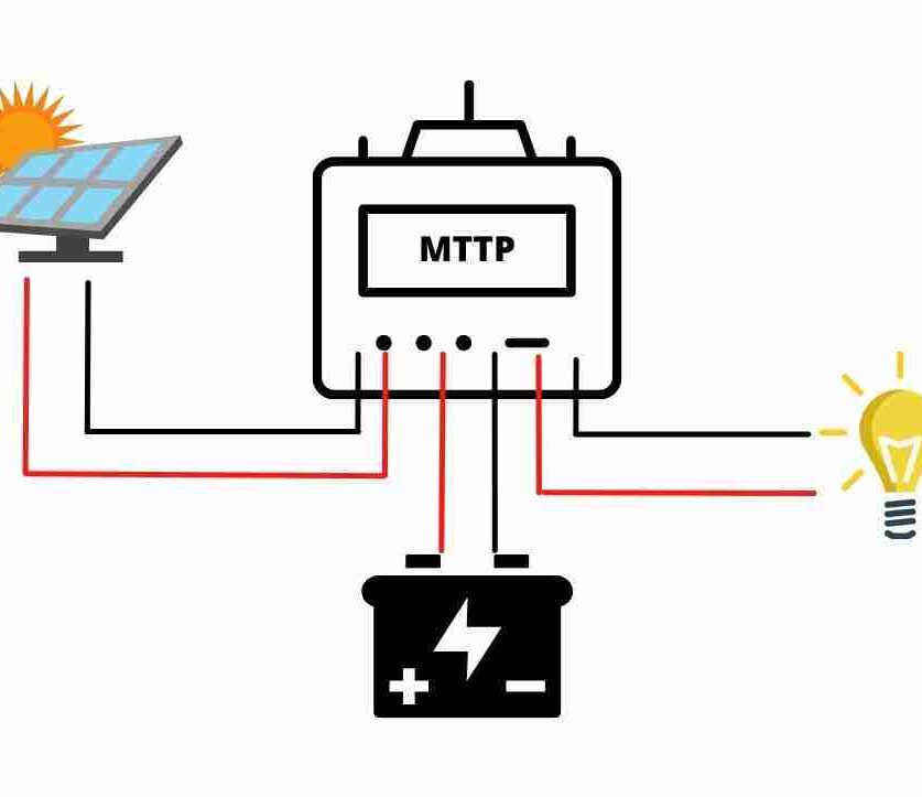 Best MPPT Charge Controller Australia